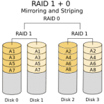 Advantages and Disadvantages of Raid Levels - Stellar Data Recovery