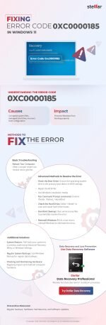 Error Code 0xc0000185 [Fixed]