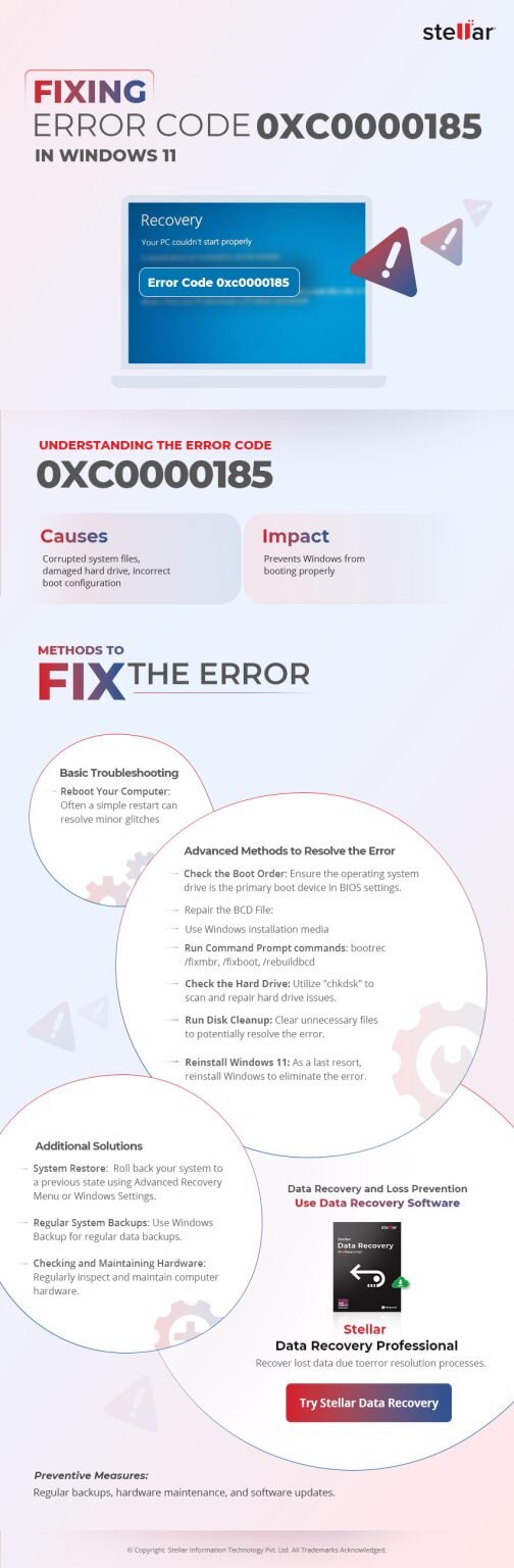 Error Code 0xc0000185 Fixed