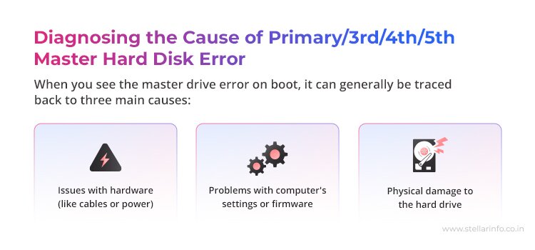 How to Fix Primary Master Hard Disk Error in BIOS/Boot [2026]