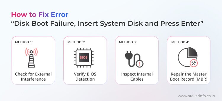 Fix Disk Boot Failure, Insert System Disk And Press Enter Error