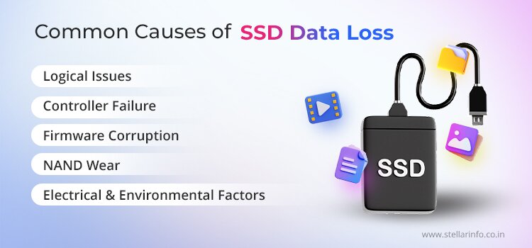 How to Recover Data from SSD: Causes & Fixes [2026]