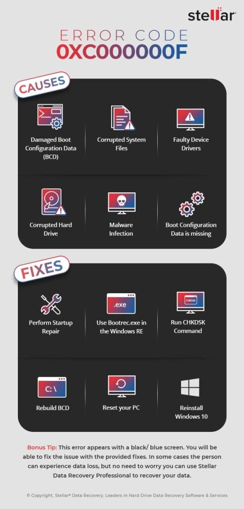 How to Fix Error Code 0xc000000f in Windows 10/11?[2024]