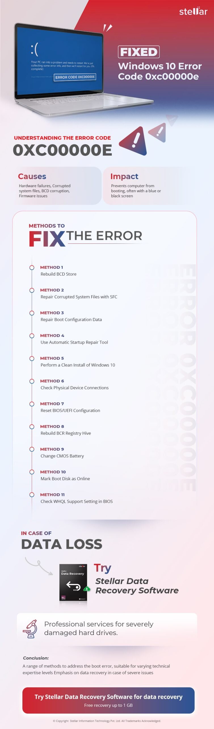 Windows 10 error code 0xc00000e [Fixed]