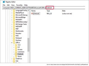 Outlook Data Files PST Usage is Disabled on This Computer- Fixes