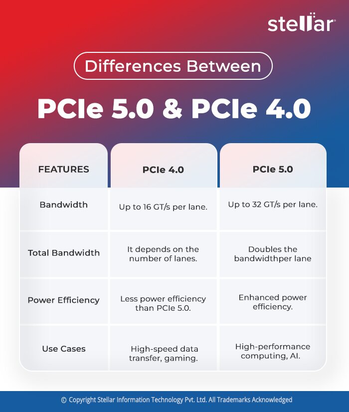 PCIe 5.0 vs. PCIe 4.0: What You Need to Know? [2025]