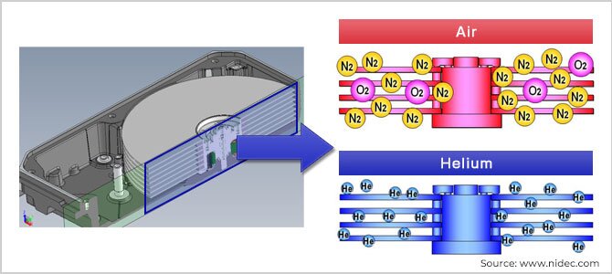 The Future of Hard Drives: Innovations in Storage Media [2025]