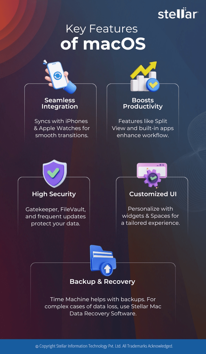 What Is macOS? Full Information About macOS [2024]